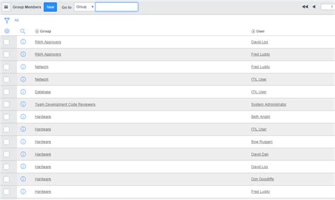 solved listing group members of a particular group servicenow community