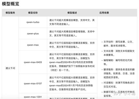 阿里发布通义千问2 5一文带你读懂通义千问 知乎