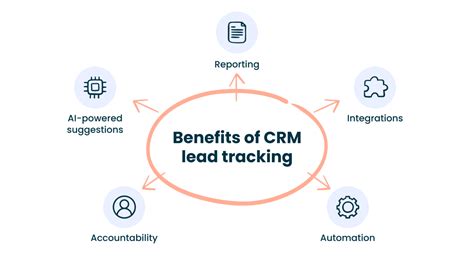 What Does Effective Lead Tracking Look Like 8 Best Practices