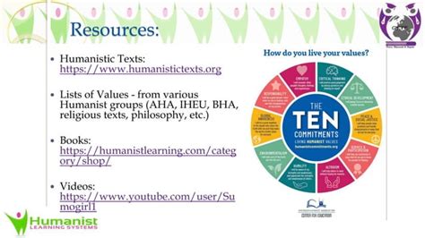 Integrating Ethics In The Classroom Pptx Education