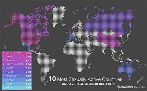 Data Chinese Men Have A Lot Of Sex That Doesnt Last Very Long