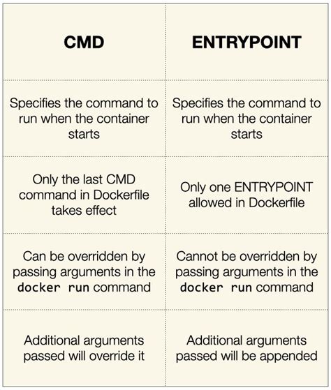 Devayush Kar On Linkedin Docker Devops Learning