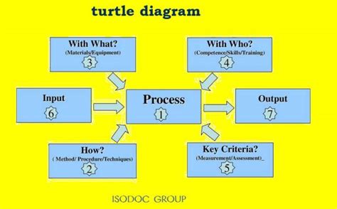 Iso Consultancy Isodoc Group