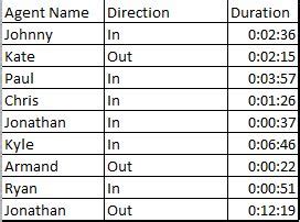 Python Adding Time Duration From CSV File Stack Overflow