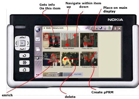 Gesture Based Interface Actions Download Scientific Diagram