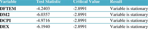variables in differenced form download table
