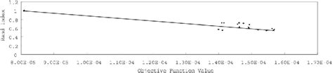 figure 1 from automated variable weighting in k means type clustering