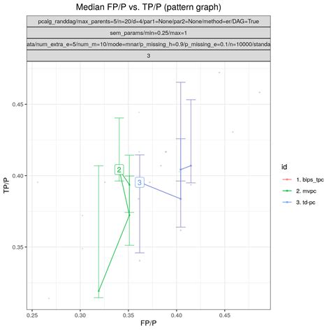 Mvpc Mvpc — Benchpress Causal Discovery Platform