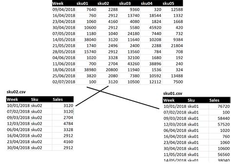 Training Thousands Of Forecasting Models At Scale Using Azure Automated