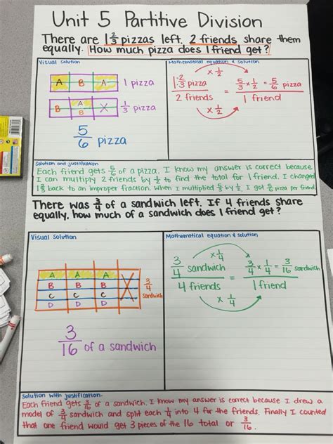 Partitive Division Teaching Strategies