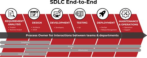 Modernizing Your Payment System With Microservices Part 7 Cultural