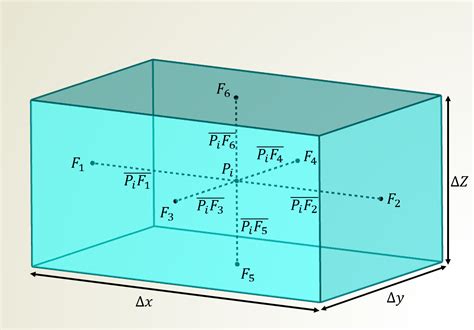 Turbulence Modeling CFD WITH A MISSION