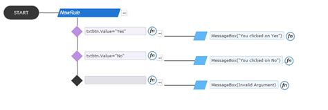 How To Configure A YES Or NO MessageBox Using Pop Up Form ClaySys Technologies