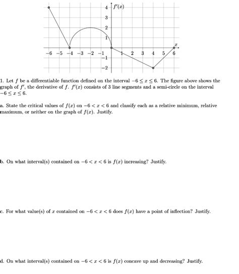 solved 3 2 5 4 3 2 3 4 1 let f be a differentiable function defined
