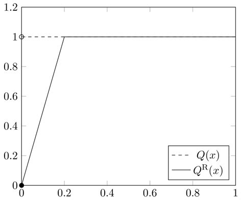 191213278 Stochastic Dual Dynamic Programming For Multistage Stochastic Mixed Integer
