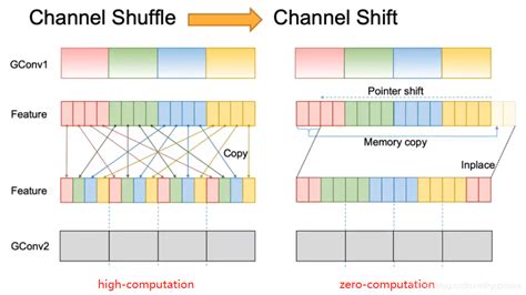 行为识别论文笔记tsmtsm Temporal Shift Module For Efficient Video