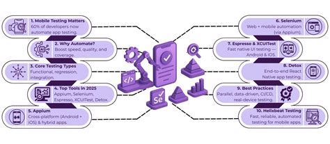 Top Automation Mobile App Testing Services And Frameworks In 2025