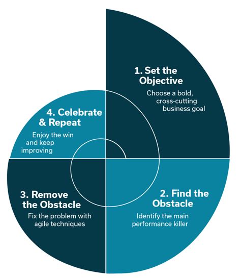 New Executive Guide Unblocking Business Agility Scaled Agile Framework