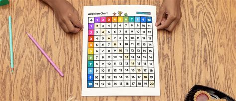 Free Addition Chart For Students—printable Pdf — Mashup Math