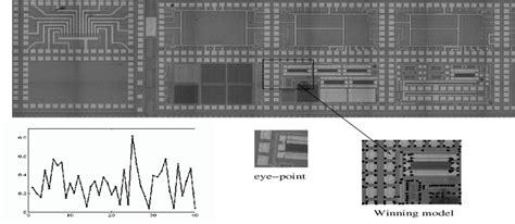 Outline Of The Localization Process A Wafer Map That Is Constructed Download Scientific