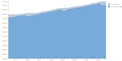 Android Memory Test Stack Overflow