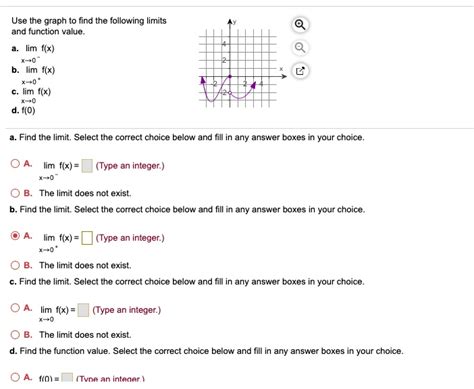 Solved Use The Graph To Find The Following Limits And Function Value