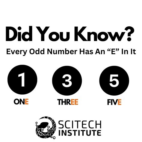 scitech institute on linkedin didyouknow mathfacts scitechinstitute