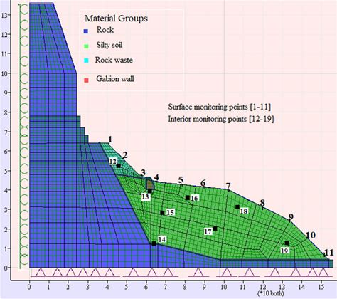 slope model with monitoring points and boundary conditions download