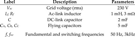 Simulation Circuit Parameters Download Table