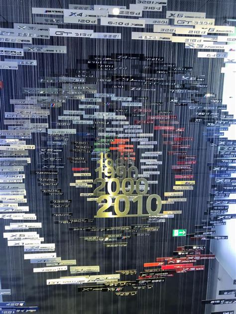 Przemek Berendt On Linkedin Analog Data Visualization 40 Years Of Bmw