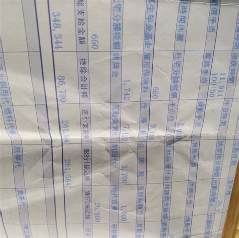 給料明細書って必要ある？ Yukisan34のブログ