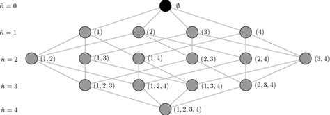 Fss Search Space The Figure Provides The Fss Search Space