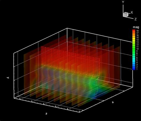 Piv Particle Image Velocimetry Overview And Principle Seika Digital