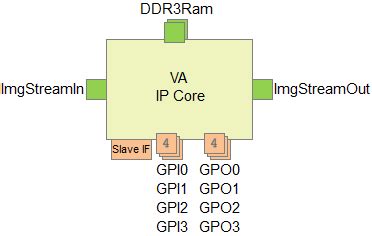Defining The IP Core Properties