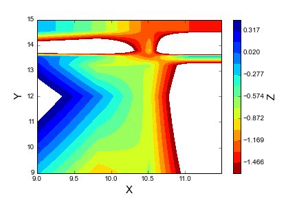 Python D Interpolation Ignoring Nan Values Stack Overflow