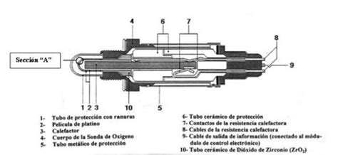 Sensores De Oxigeno