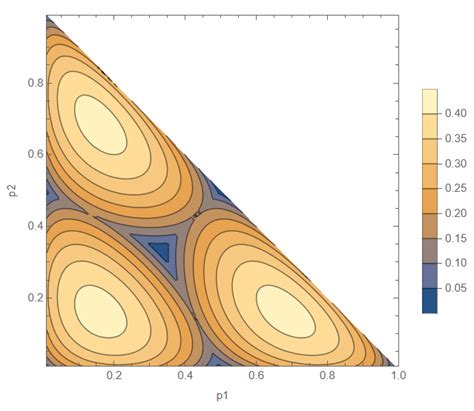 Difference Between Minmax Entropies And The Von Neumann Entropy