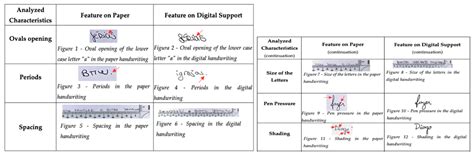 Comparison Between Digital And Paper Handwriting—a Contribution To