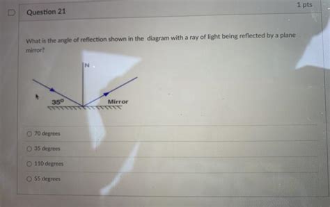 Solved Pts D Question What Is The Angle Of Reflection Chegg