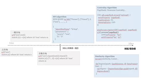 从零开始学graph Database：什么是图华为图数据库产品graphbase Csdn博客