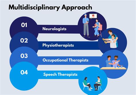 Early Rehabilitation After Stroke Key Benefits And Recovery Phases