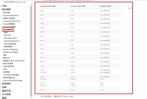 Camunda（二） Springboot引入 Lonzyuan 博客园