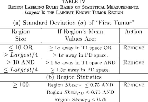 table iv from automatic tumor segmentation using knowledge based