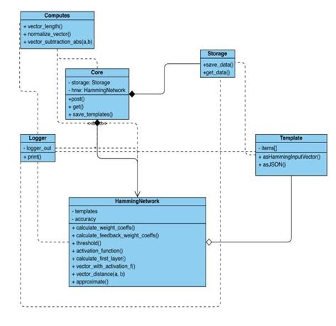 Diagram Of Classes Of The Server Computing Part Of The Software