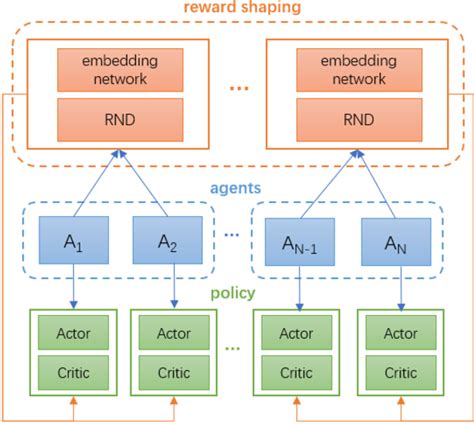 Figure 1 From Multi Agent Reinforcement Learning Via Directed