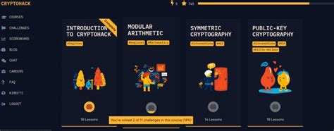 Yadala Vaishnav Kireeti On Linkedin 100daysofhacking Learning Day