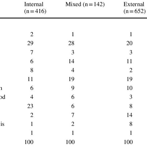 Classification Reliability Fleiss Kappa Download Scientific Diagram