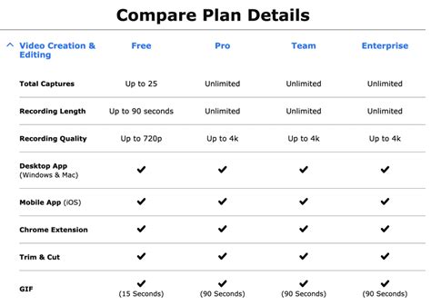 Accessible Tables Html Best Practices
