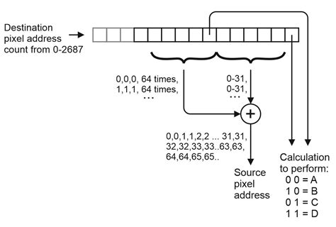 Compact Gaussian Interpolation For Small Displays Dzls Evil Genius Lair