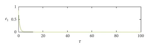 Temporal Evolutions Of The Errors Between The Two Subsystems 11 And Download Scientific